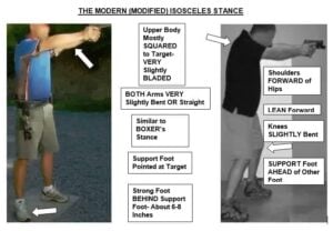 The Modern or Modified Isosceles Shooting Stance - USA Carry