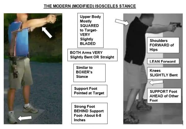 The Modern or Modified Isosceles Shooting Stance - USA Carry