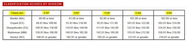 IDPA: Self-Defense Shooting Experience - USA Carry