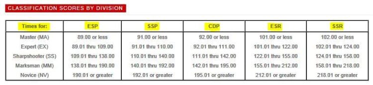IDPA: Self-Defense Shooting Experience - USA Carry