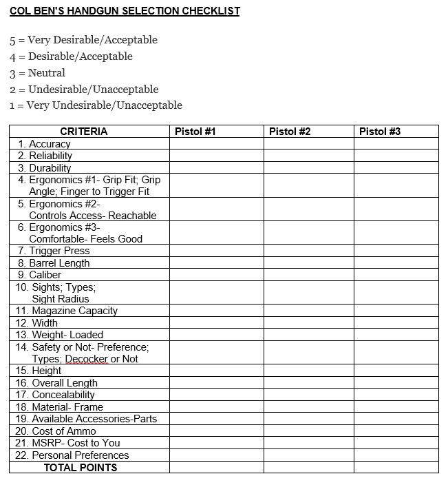 Selecting Your Personal Handgun: A Useful Checklist - USA Carry Selecting Your Personal Handgun: A Useful Checklist - USA Carry