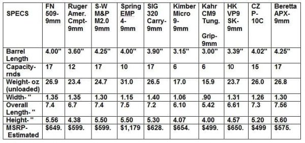 12 New Handguns for 2017 - USA Carry