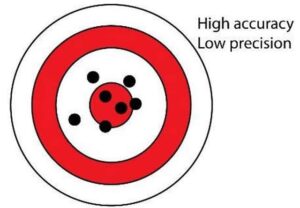 Sight Radius, Accuracy, & Precision in Defensive Shooting? - USA Carry