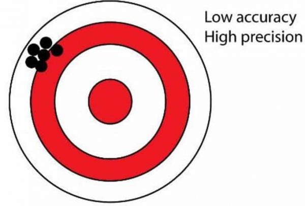 Sight Radius, Accuracy, & Precision in Defensive Shooting? - USA Carry
