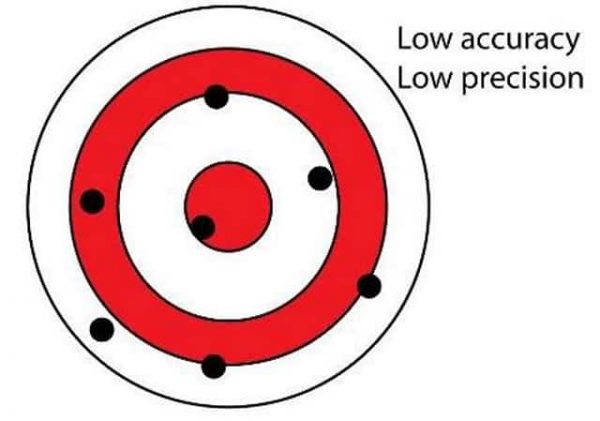 Sight Radius, Accuracy, & Precision in Defensive Shooting? - USA Carry