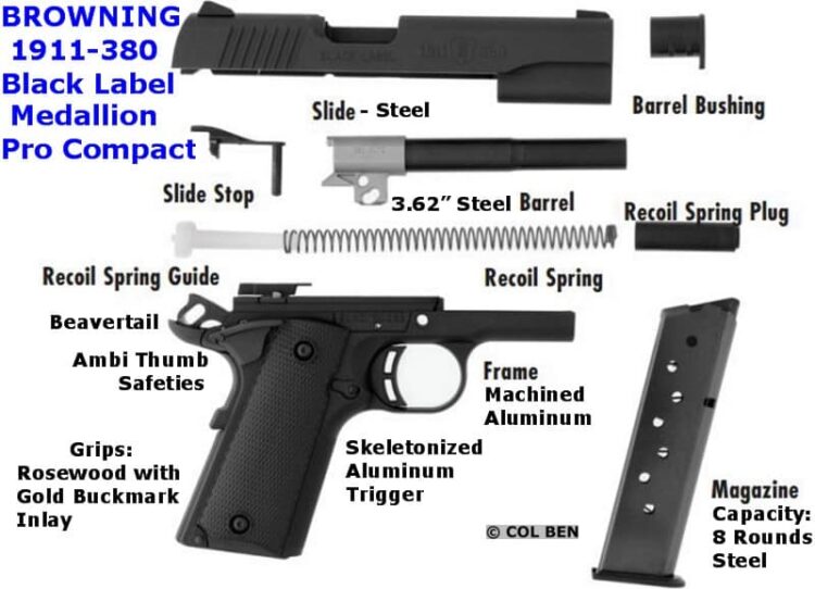 A Low-Recoil Compact .380 Pistol for Carry - The Browning 1911-380