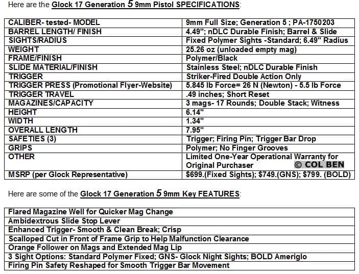 Glock 17 Gen 5 Review: Is It Worth the Upgrade? - USA Carry