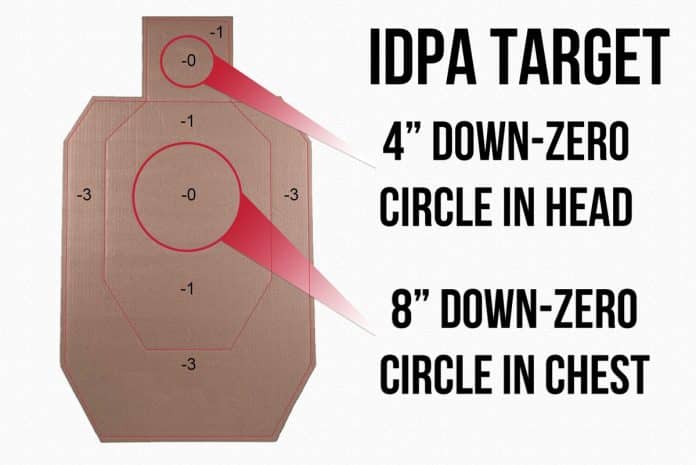Shooting Small: The Demand for Accuracy in Self-Defense - USA Carry