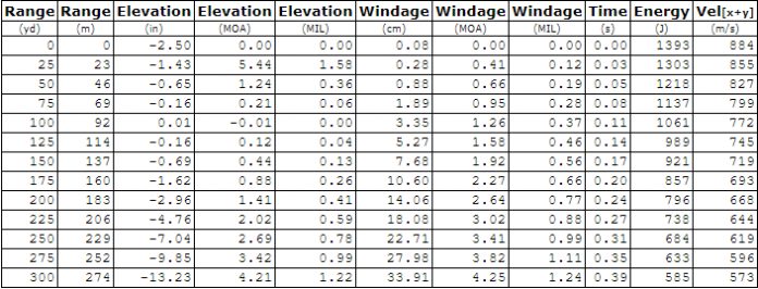 Maximum Point Blank Range, Your Carbine, And You - USA Carry