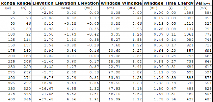 Maximum Point Blank Range, Your Carbine, And You - USA Carry