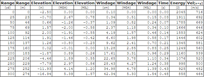 Maximum Point Blank Range, Your Carbine, And You - USA Carry
