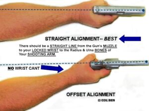 Deadly Handgun Shooting Problems, Fundamentals, and Key Issues