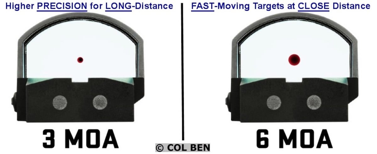 Red Dot Sights for Self-Defense and Concealed Carry: Pros, Cons, and ...