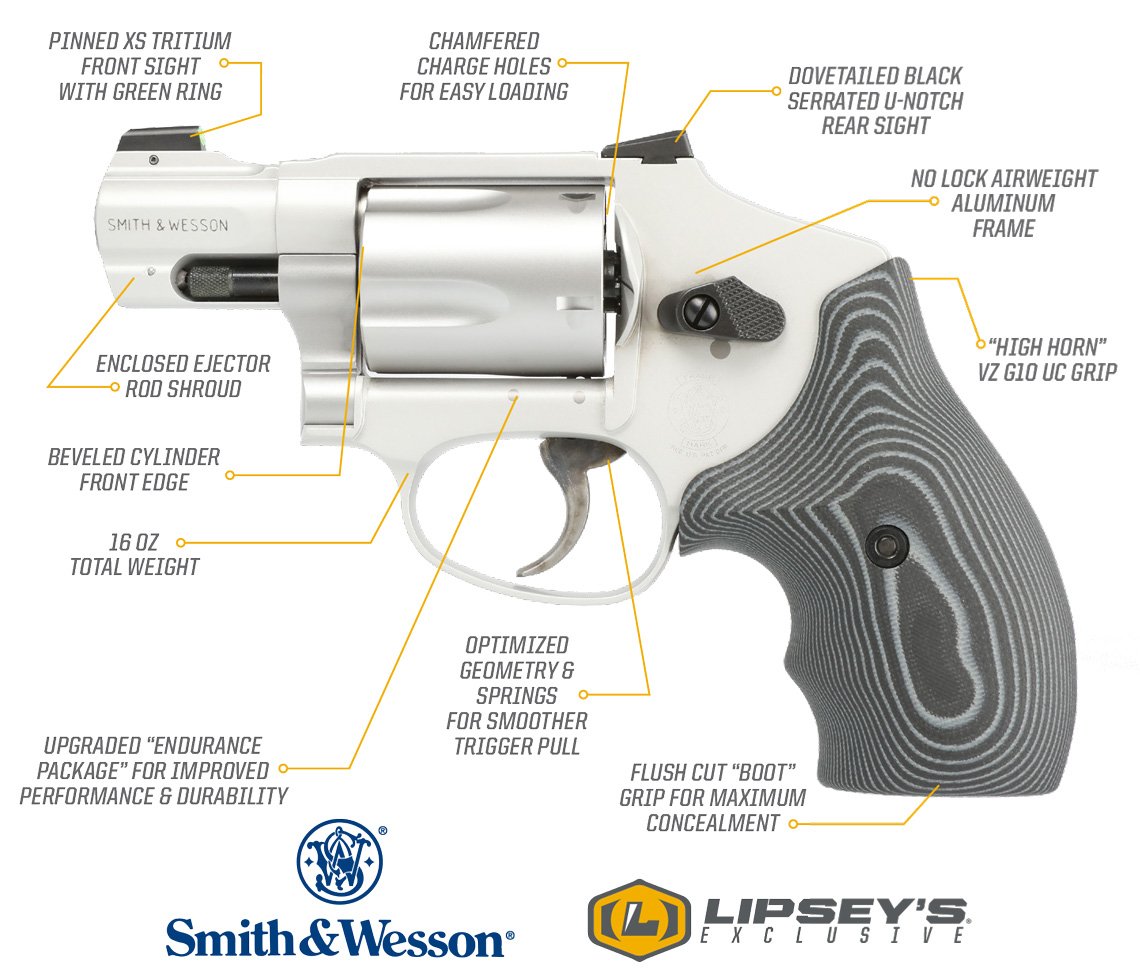 Top 10 Revolvers for Self-Defense [Updated for 2024] - USA Carry