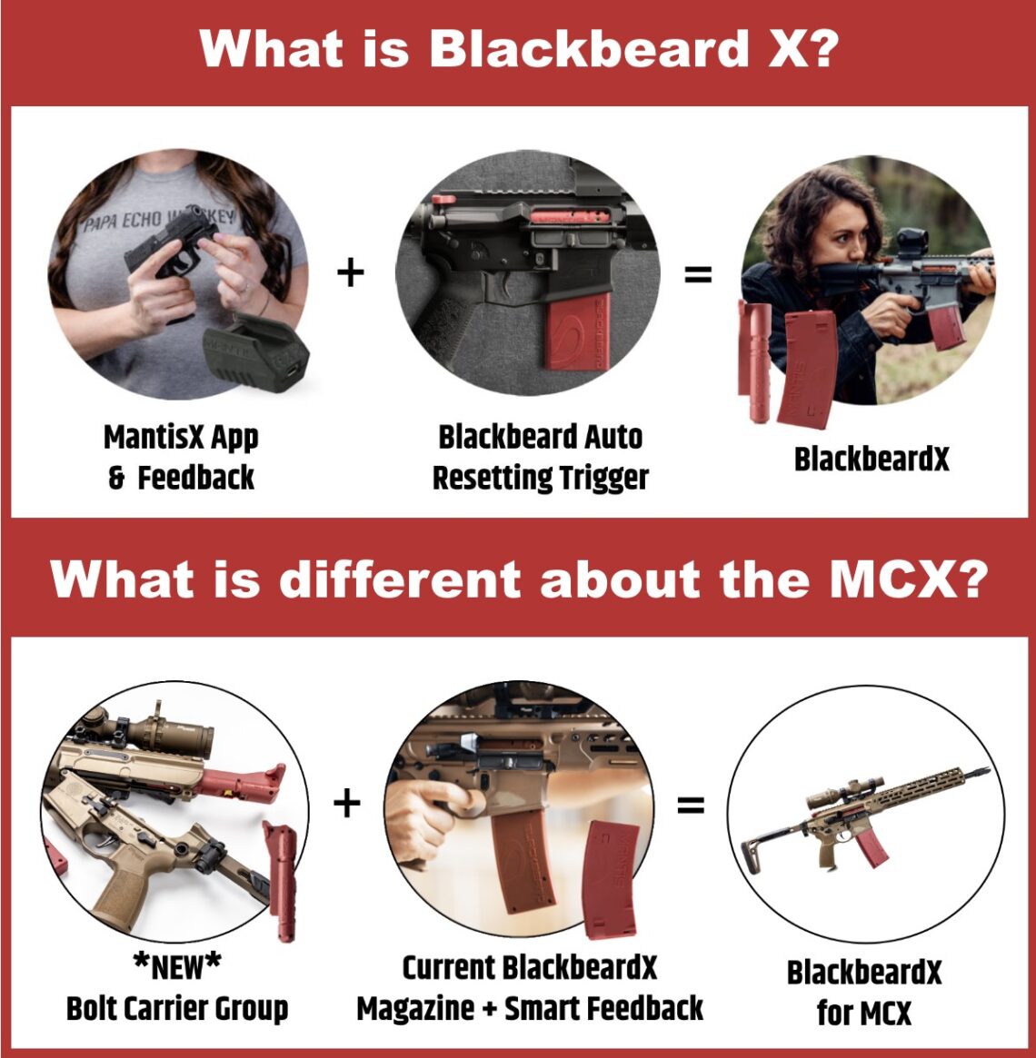Mantis Introduces the BlackbeardX for Your SIG MCX - USA Carry