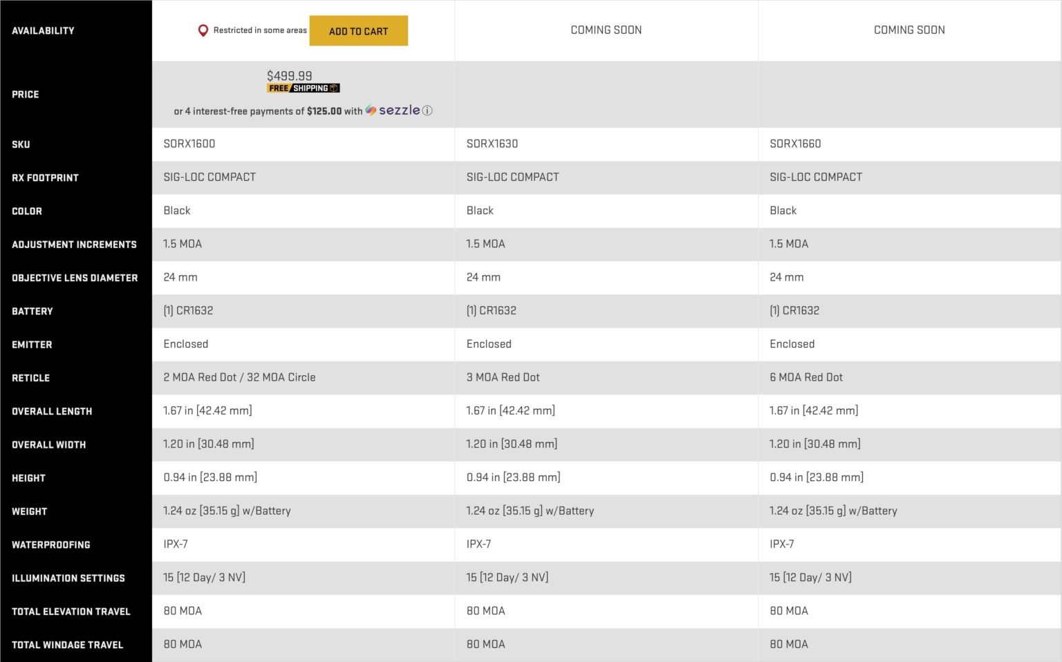 Introducing the SIG Sauer ROMEO-X Optic: Precision and Durability with ...